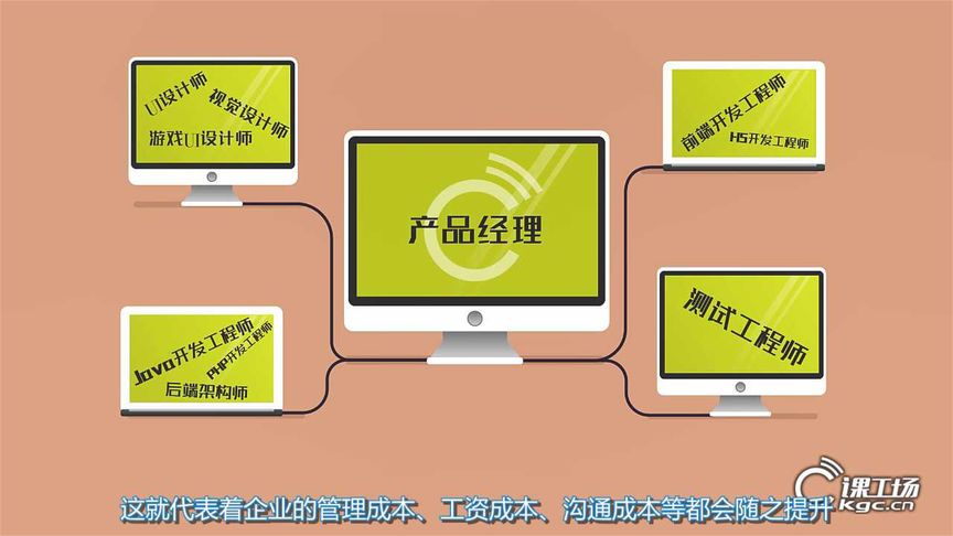 什么是web全栈工程师?