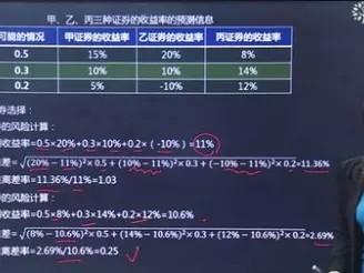 2015中级财务管理10第二章 财务管理基础 风险与收益(4)_高清