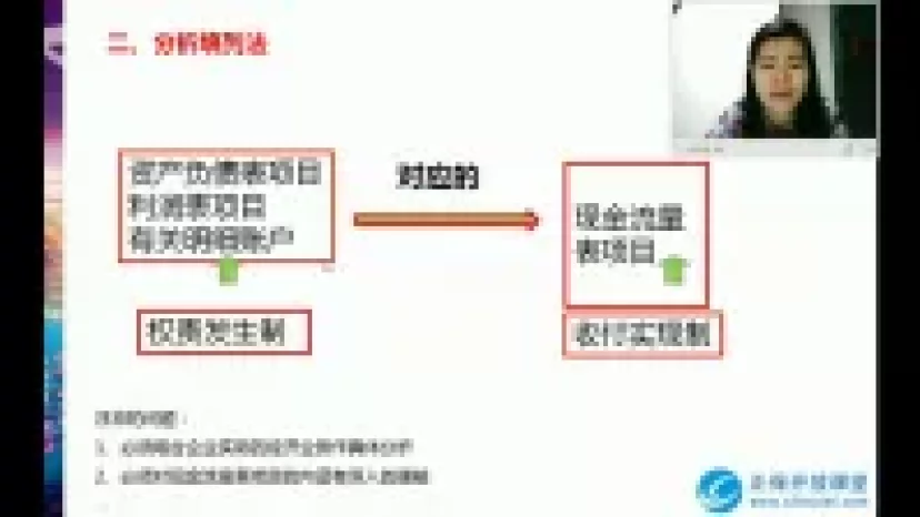 6分钟告诉你!现金流量表编制方法