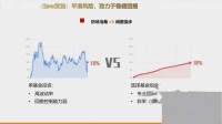 信管家“固收加强”月度总结会