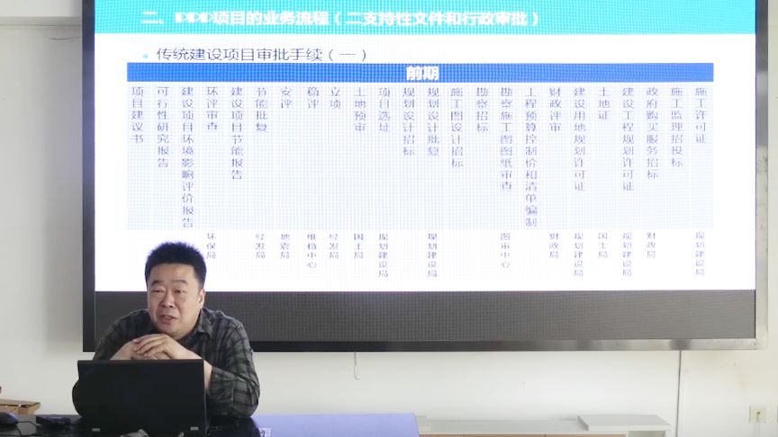 PPP项目要走哪些审批手续?传统的建设项目审批手续有哪些?