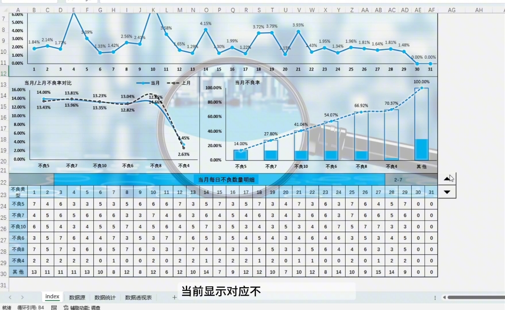 Excel制作的不良率推移图3.0;简单到极致,你差的只是一个图表