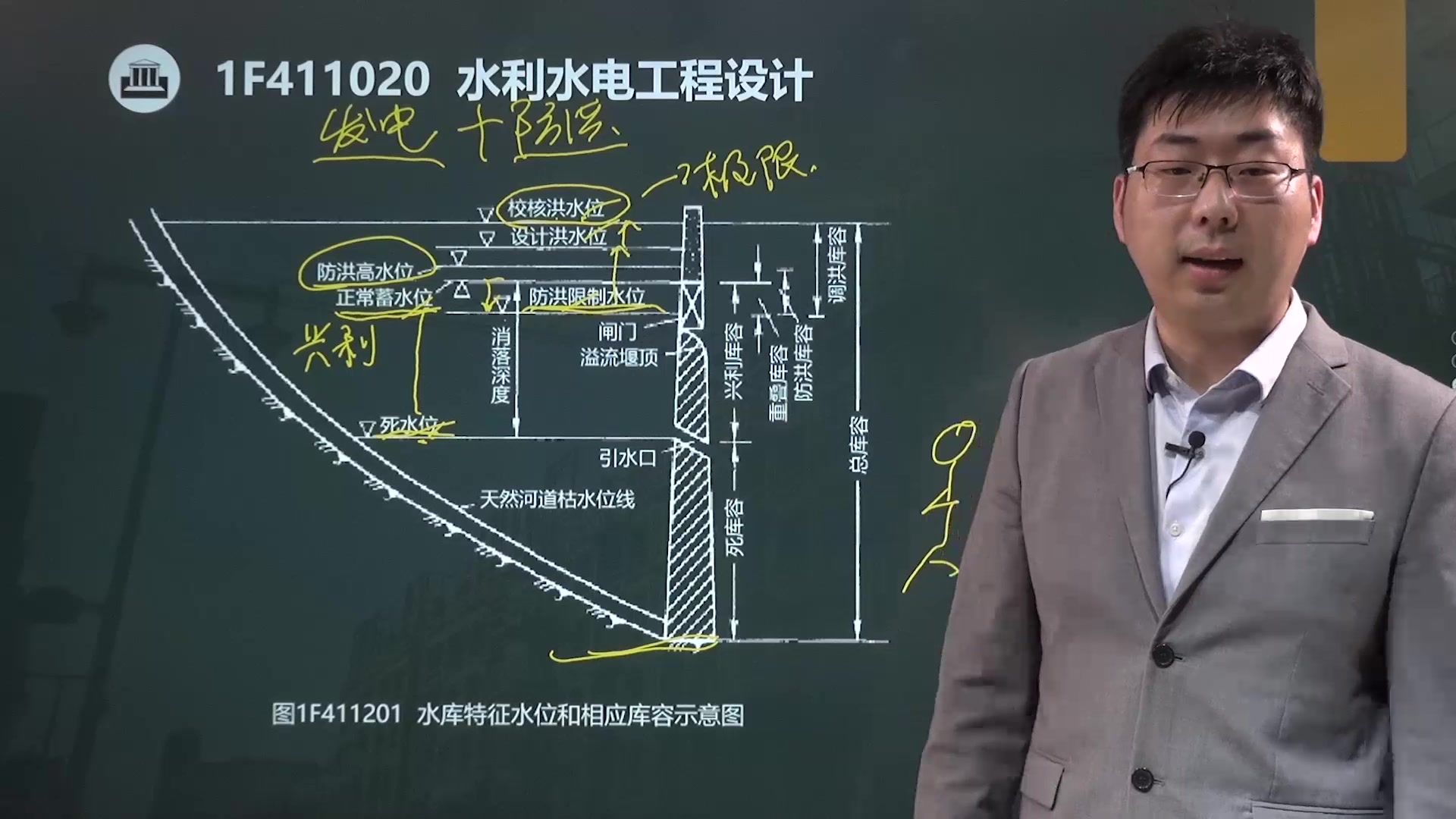 一级建造师-水利水电工程管理与实务-教材精讲