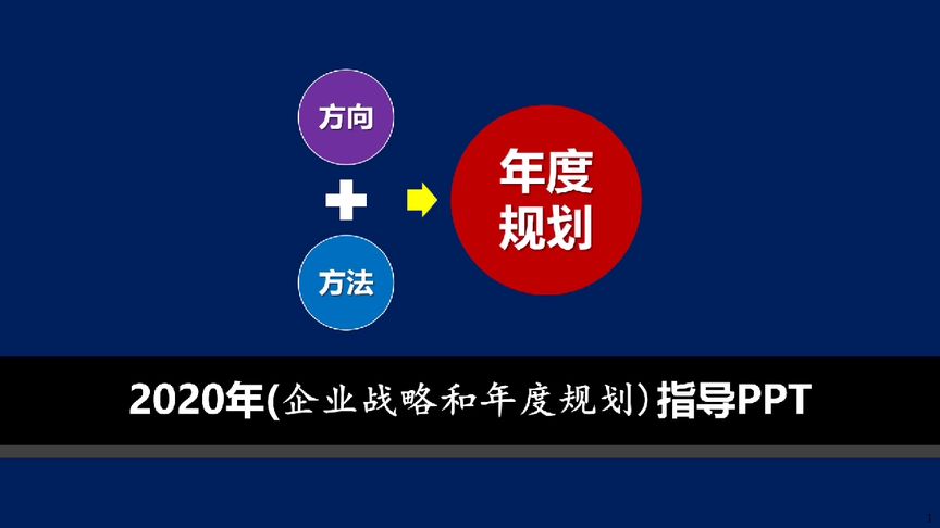 如何进行企业年度战略制定和年度规划具体方法