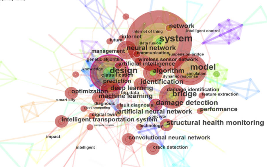 CiteSpace教程-CiteSpace软件陈超美教授官方讲解图谱原理概念分析