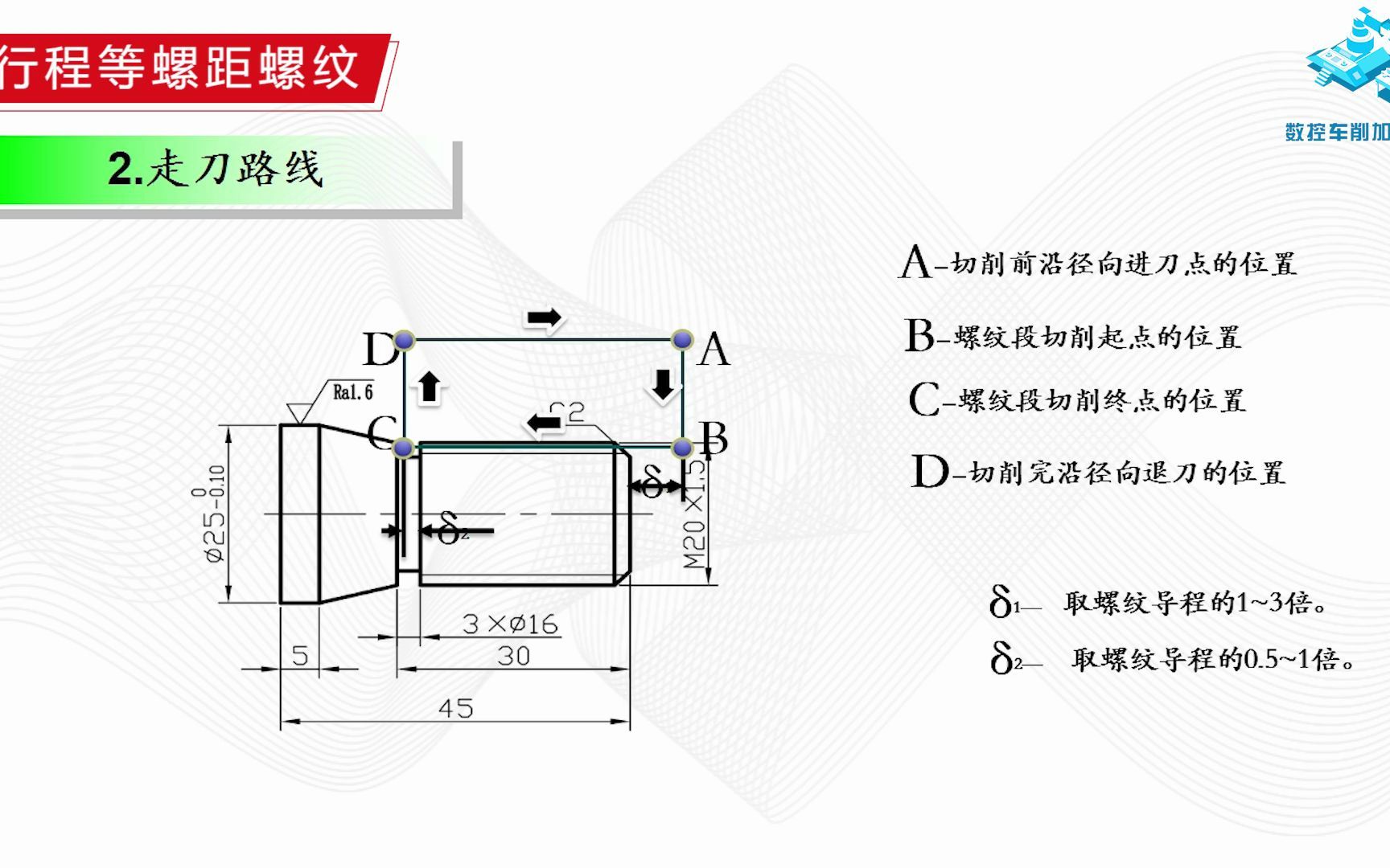 4.1.3 螺纹加工指令G32
