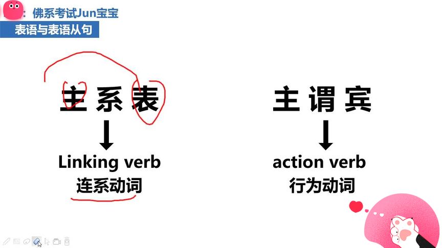 一节课秒懂表语从句,轻松学会语法
