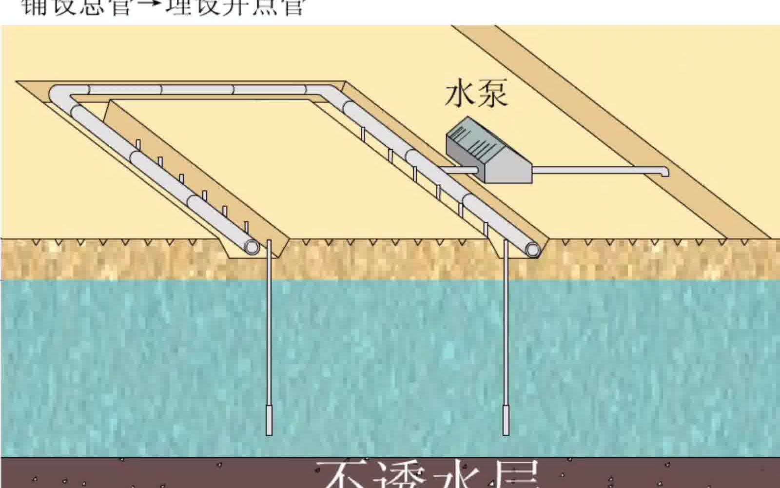 井点降水施工动画及原理