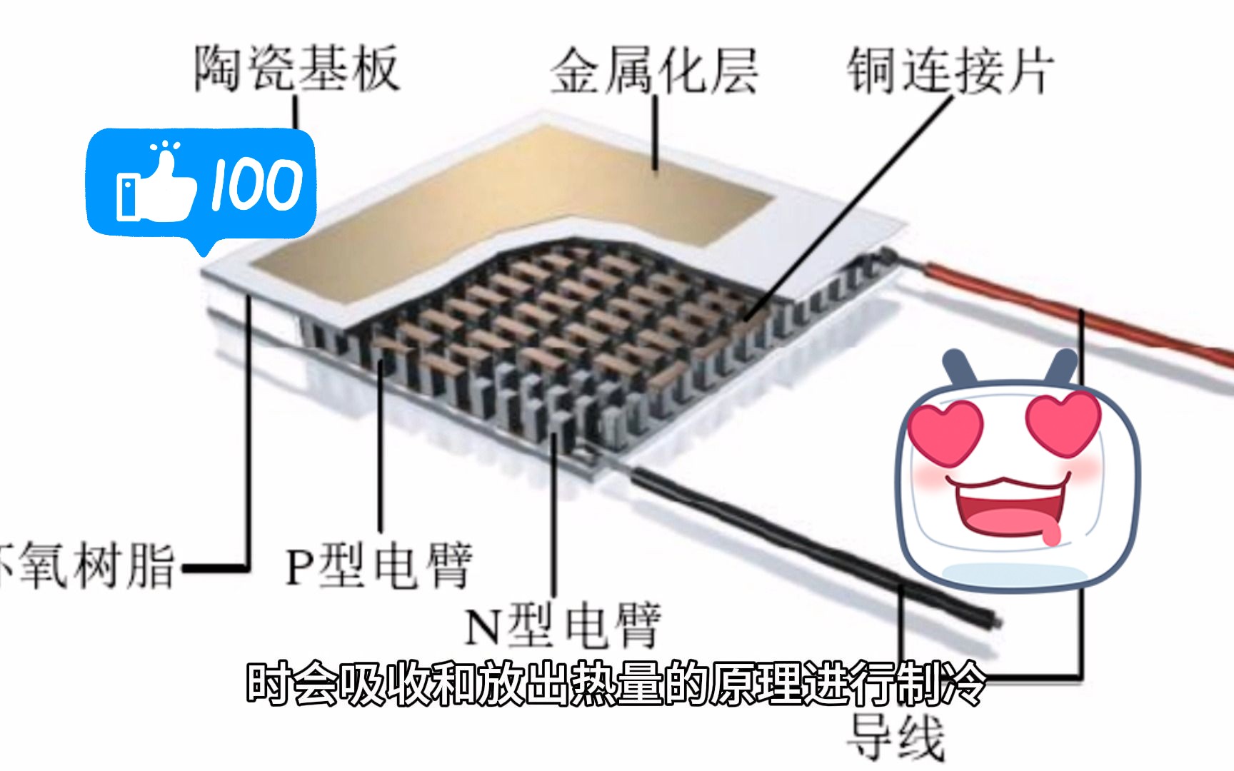 日常使用的冰箱或空调,是怎么实现制冷效果的吗?