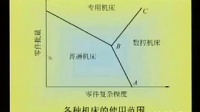 catia数控加工教程 数控车床编程例子 数控编程