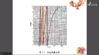 排水——第4章 雨水管渠系统设计4.1雨量分析与暴雨强度公式
