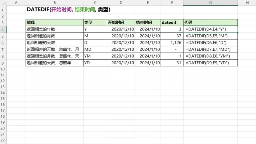 如何获取两个日期相差的年数、月数、天数?#excel技巧 #办公技巧