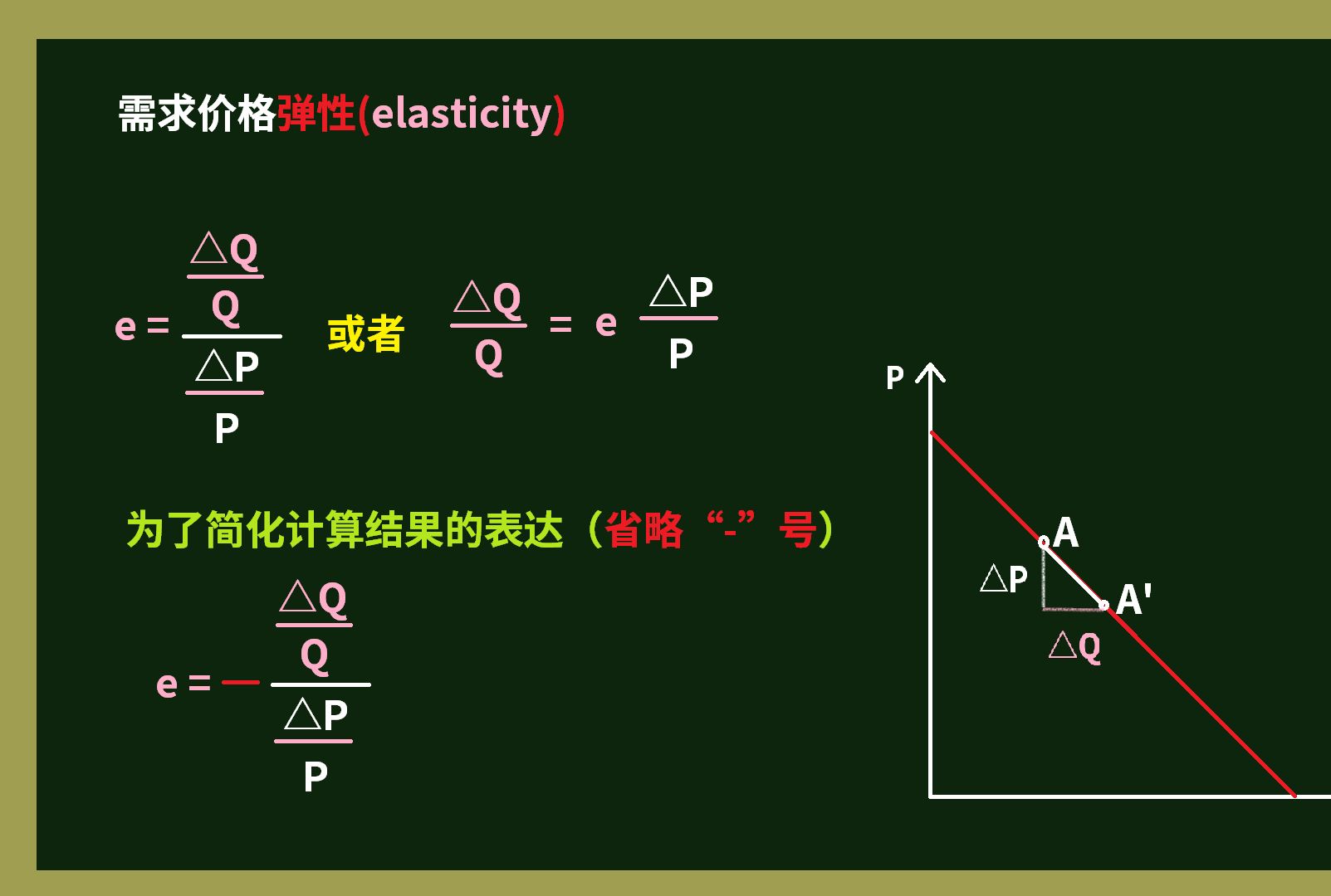 需求的相关弹性系数