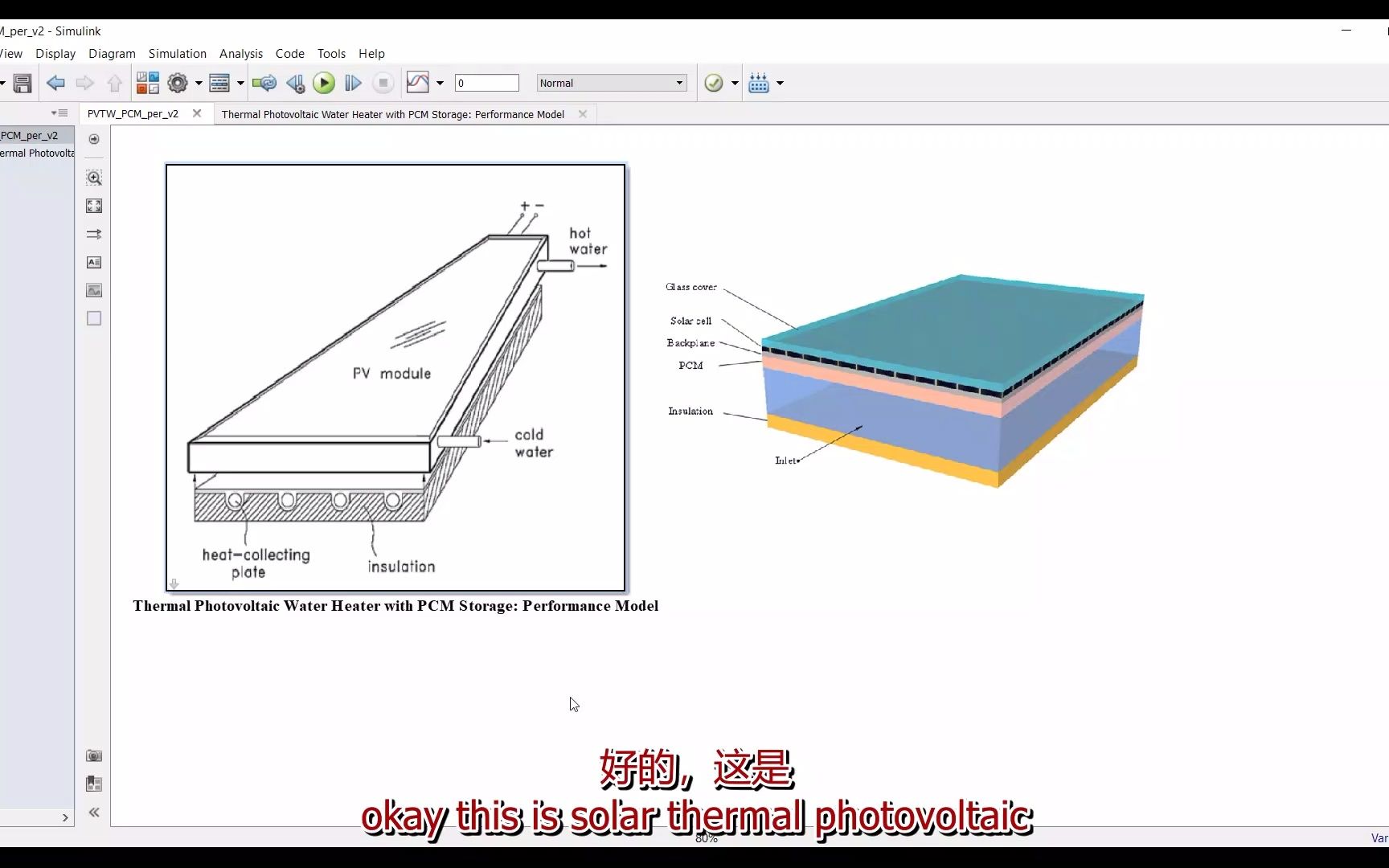 太阳能热光伏用于热水和发电| MATLAB | Simulink 模型