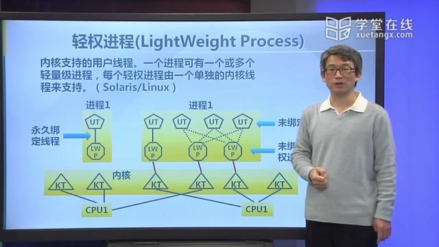操作系统原理: 11.8 内核线程
