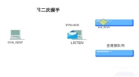 tcp3次握手
