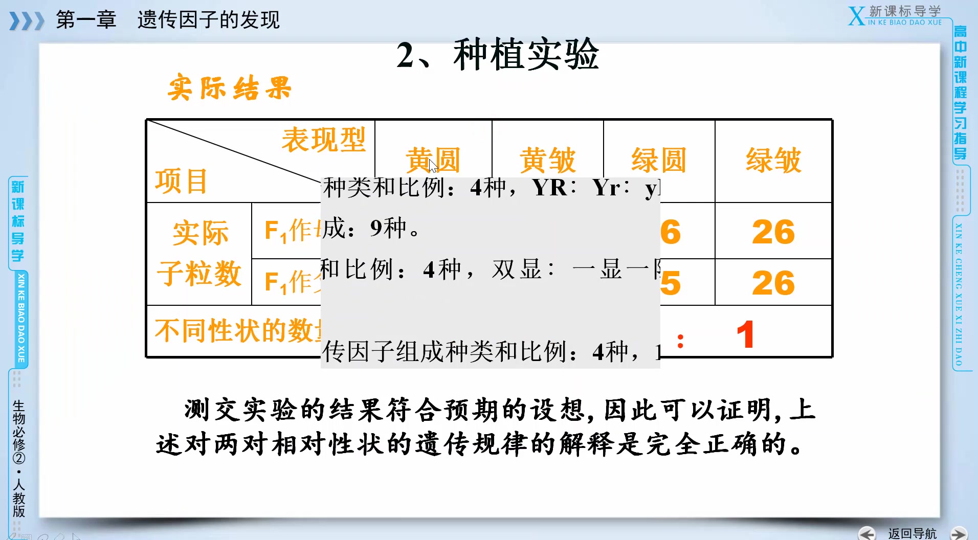 停课不停学1.2.3孟德尔豌豆杂交实验(二)自由组合定律