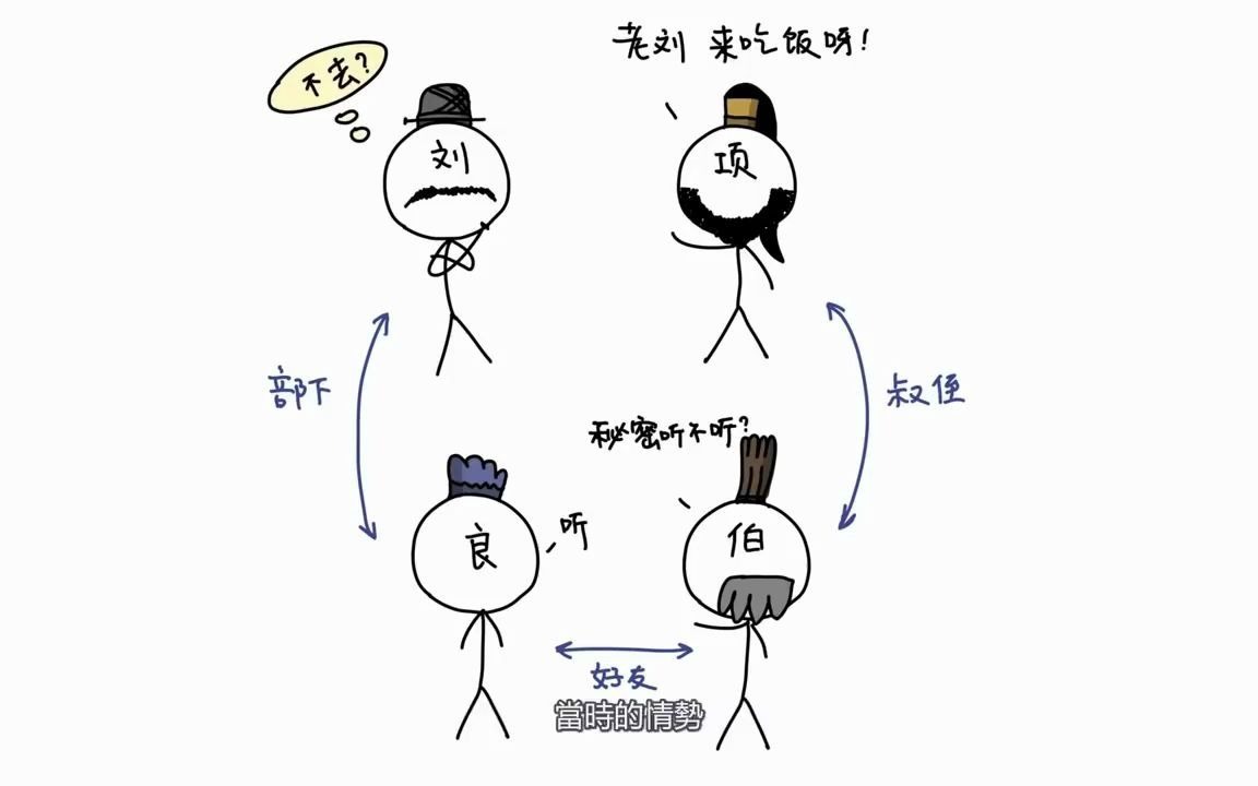 动画演示中国古代史(四):楚汉争霸