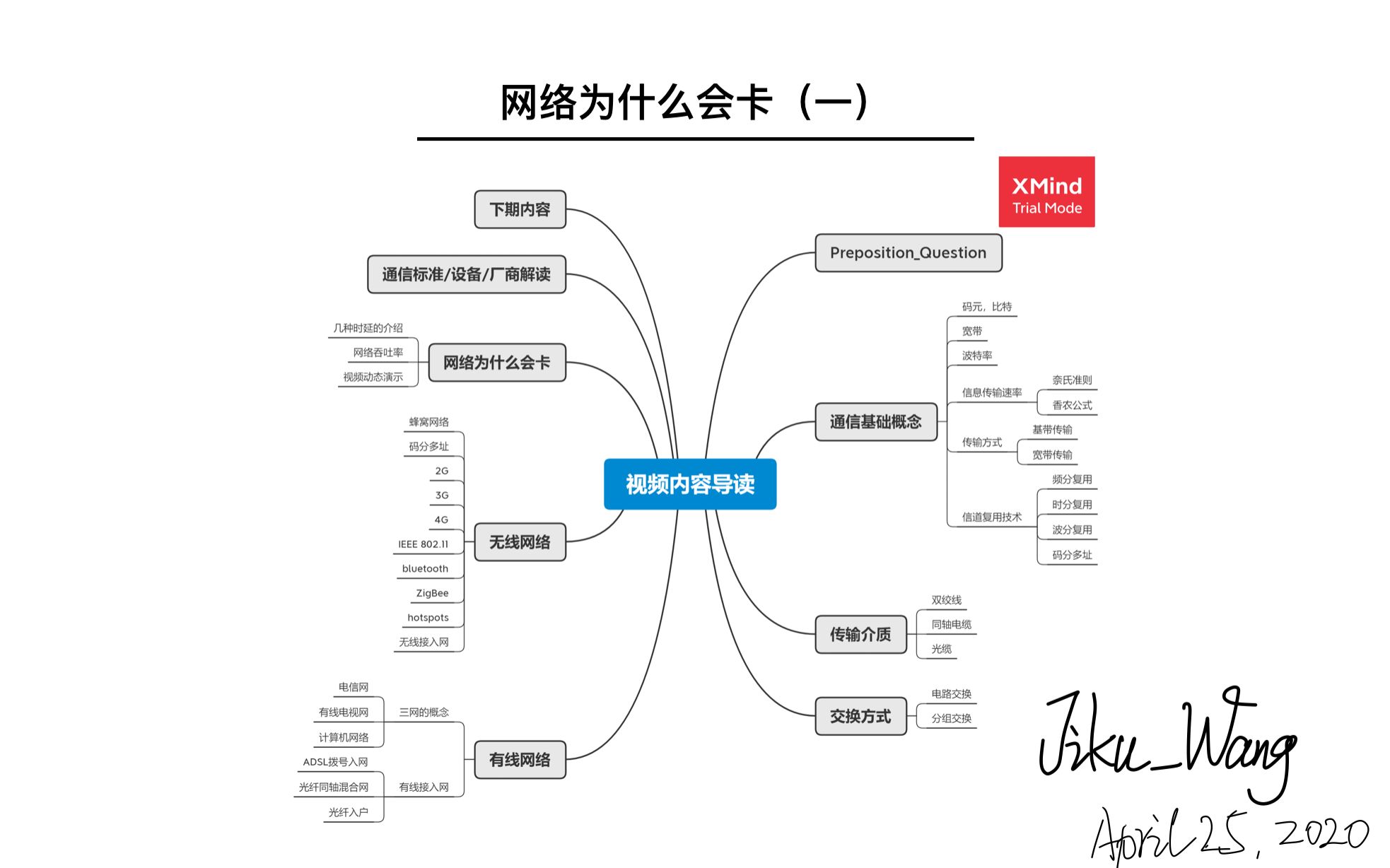 网络为什么会卡顿(一)