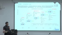 智能网联汽车科普│专题3:智能汽车的传感器产业分析