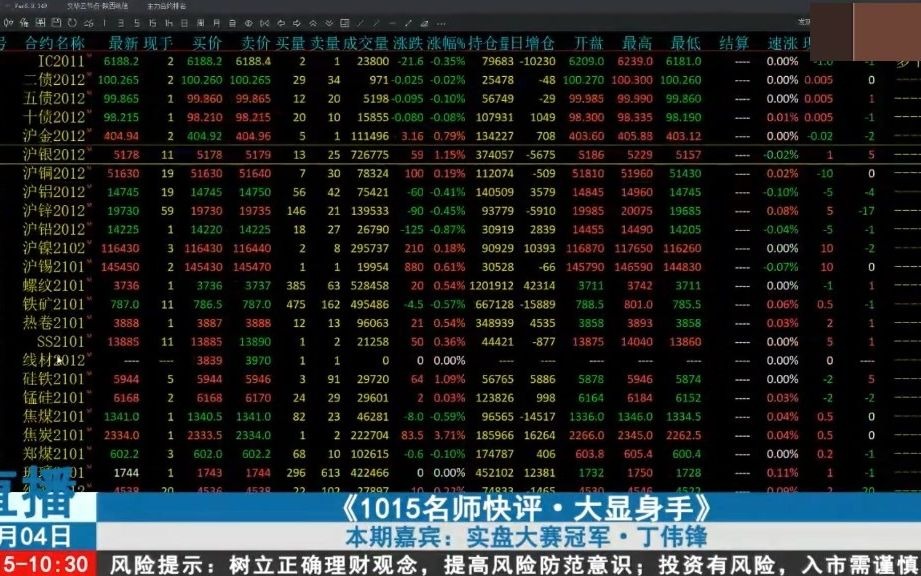 期货日内超级高手丁伟峰;盘后分析总结技术分析讲解视频。