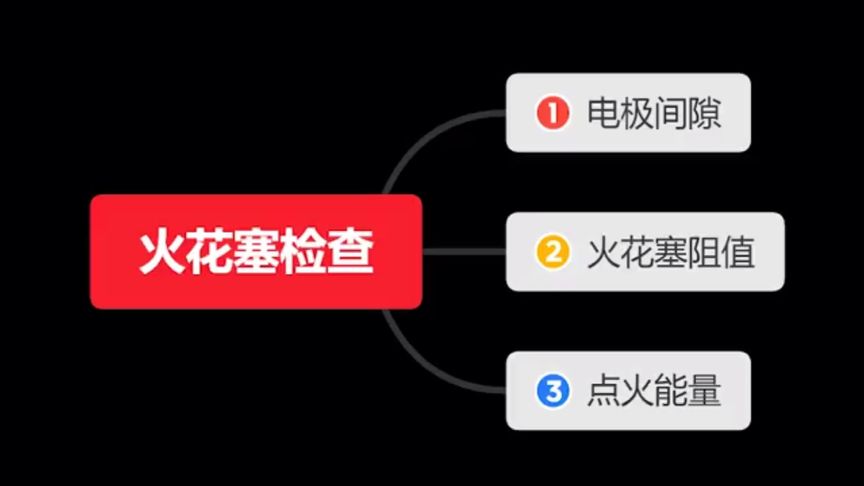 用万用表正确检查火花塞(火嘴)