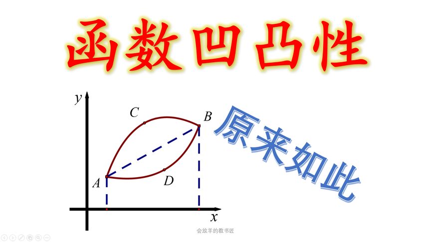 函数的凹凸性[高等数学20]