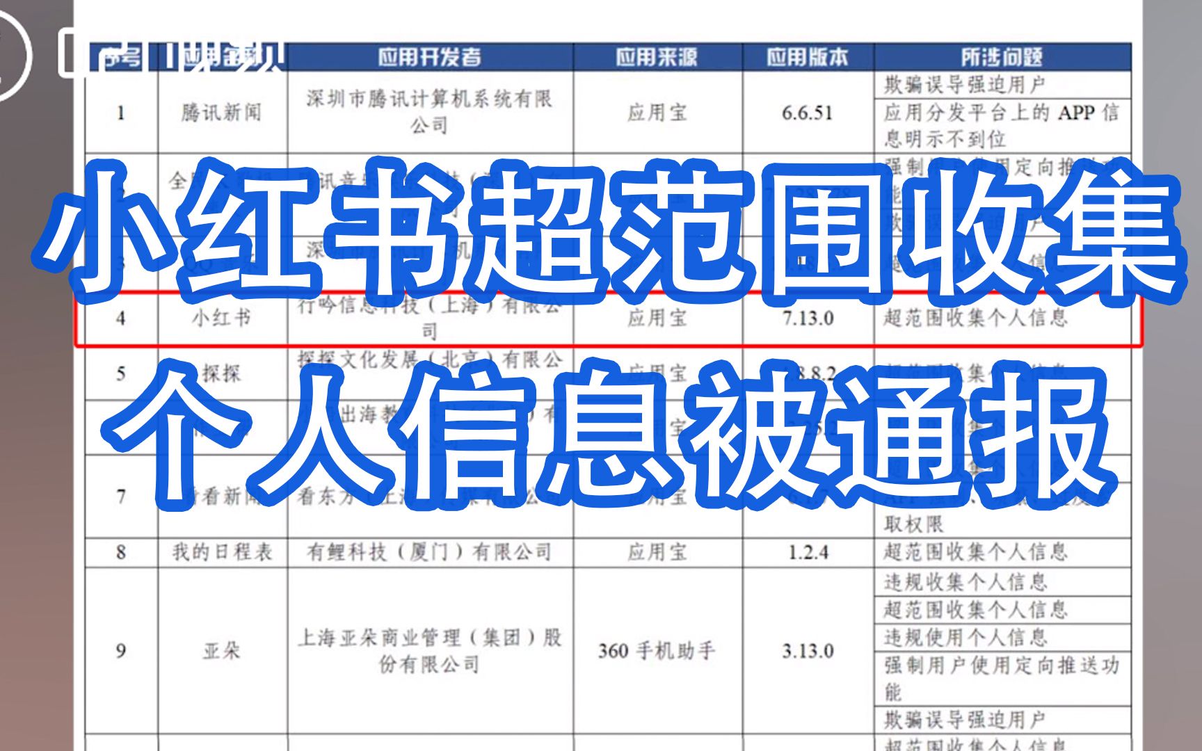 小红书超范围收集个人信息被通报