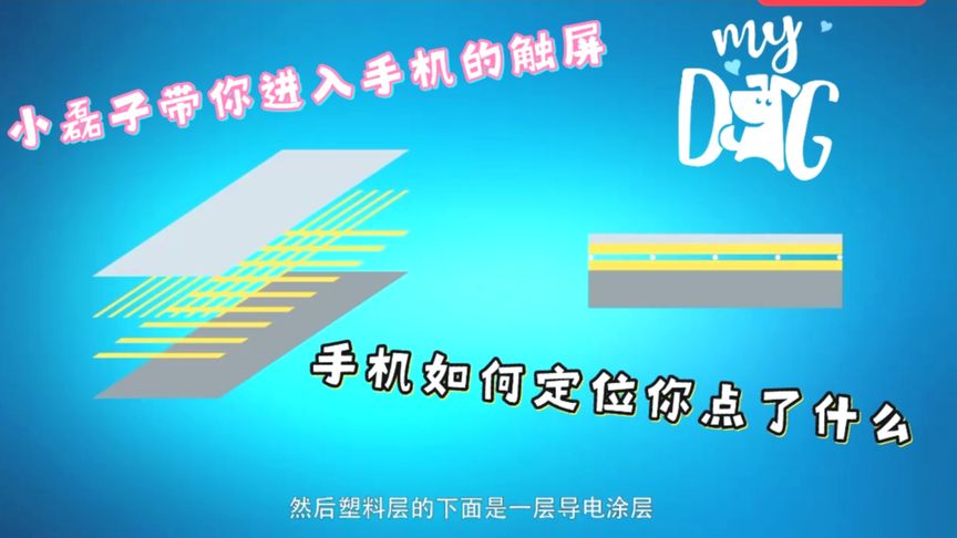 冷门知识:手机是如何定位你按下的坐标位置,来操作对应的功能。