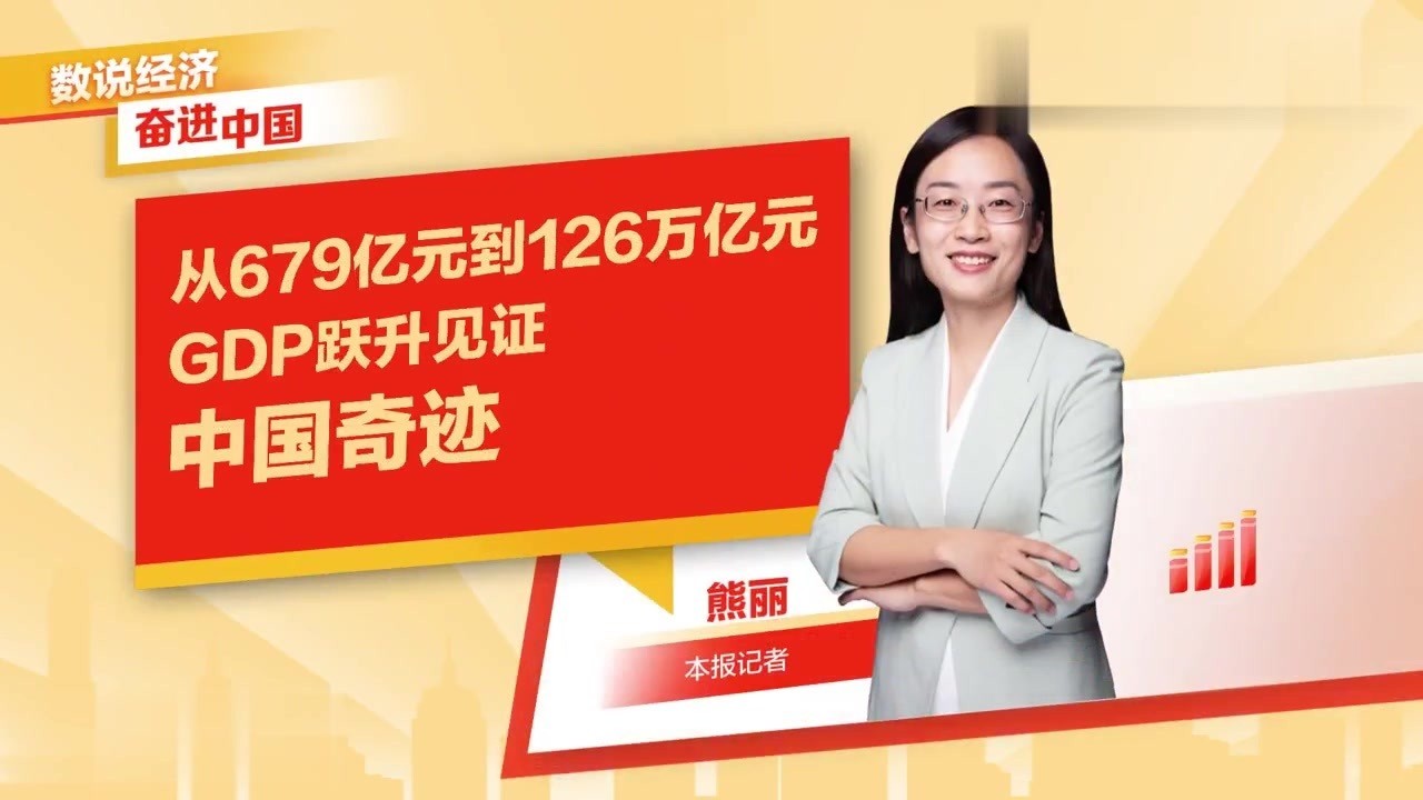数说经济奋进中国①679亿元到126万亿元,GDP跃升见证中国奇迹
