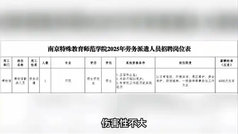 月薪4000元勤杂工要求硕士学历?网友直呼离谱