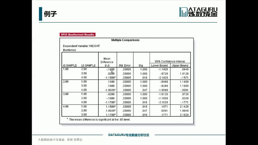 数据的统计学基础,R语言做统计学系统教程:第59讲