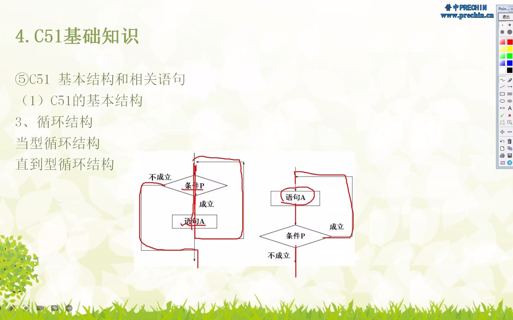 数字电路与C语言基础5