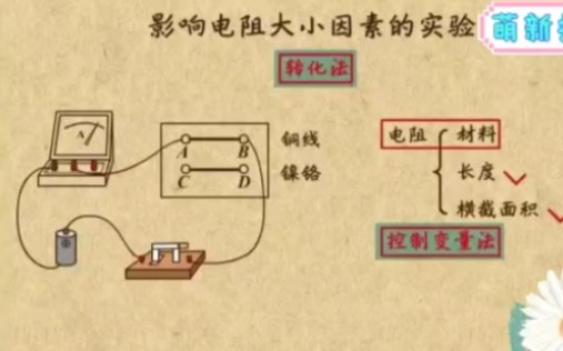 史上最有趣视频——乐乐课堂,轻松物理100分,影响电阻大小因素的实验
