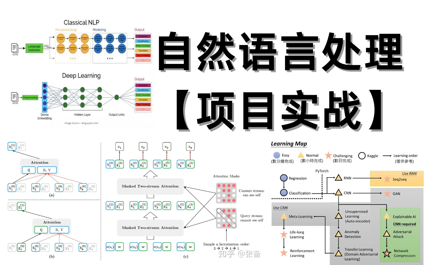 ...、word2vec分类任务、语言模型、机器人写唐诗、对话机器人全详解!