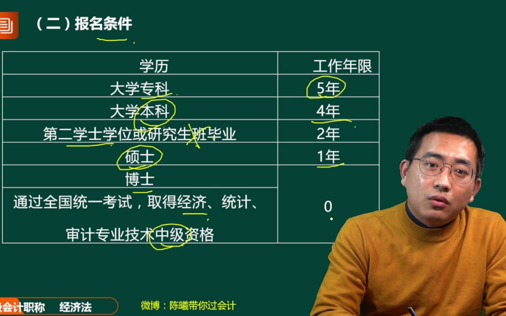 2023年中级会计职称 经济法基础班前言