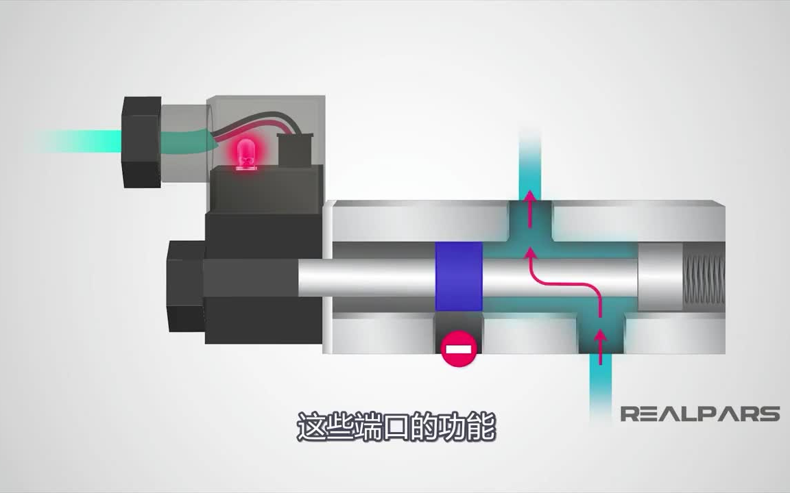 液压阀和气压阀的工作原理及使用
