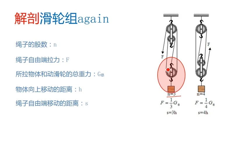 八年级下物理 6.2.5滑轮组