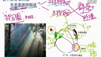 翻转课堂课前视频生物七年级上册生物与环境组成生态系统by沈_标清