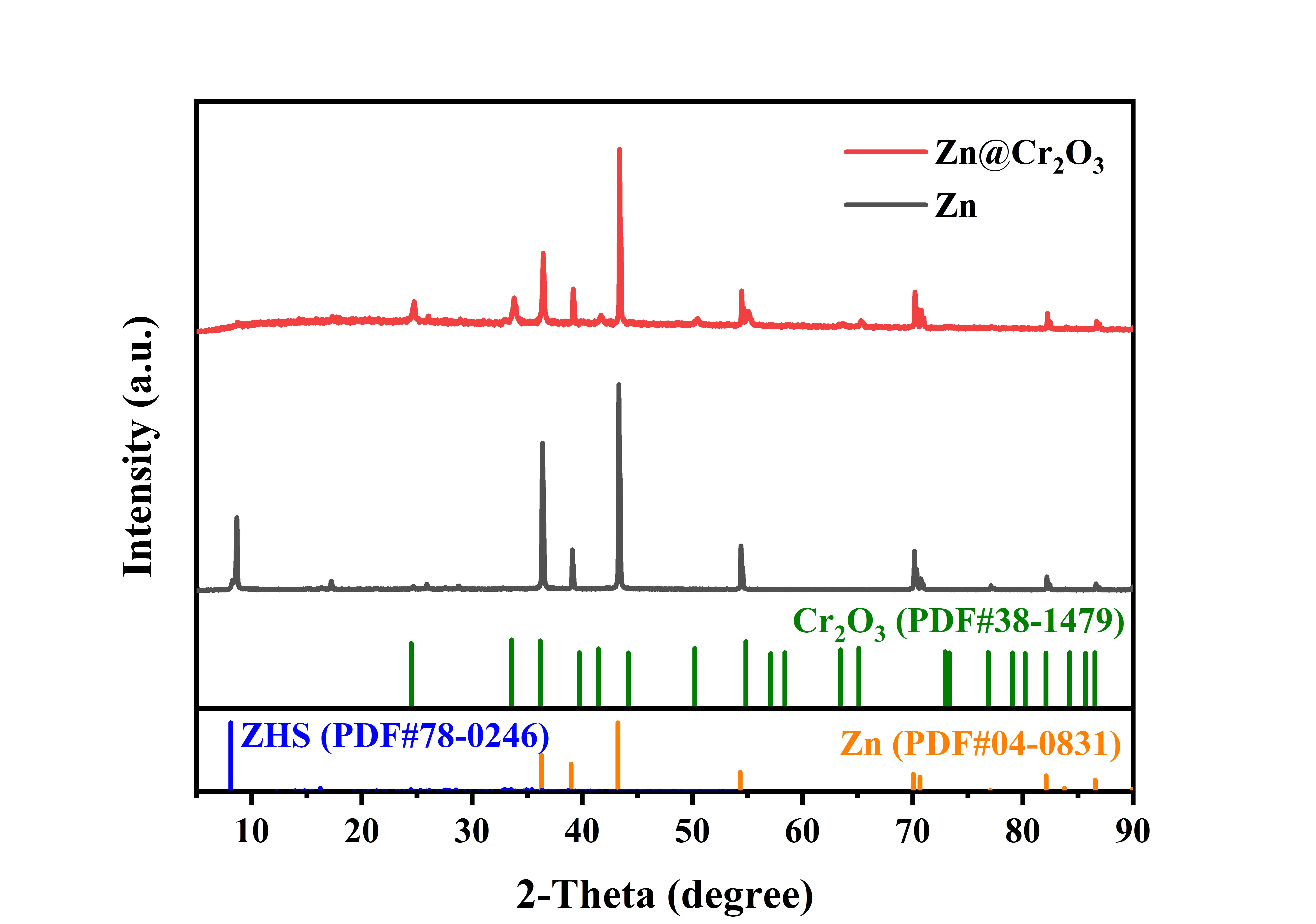 XRD数据处理——标准卡片的导出、图谱的绘制