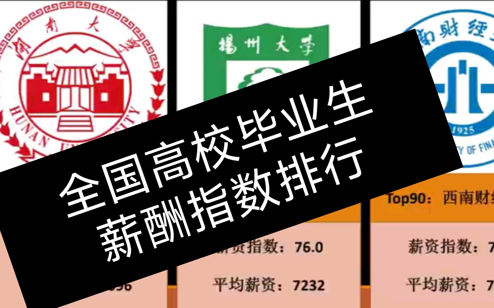 全国高校毕业生薪酬指数排行(前100位)