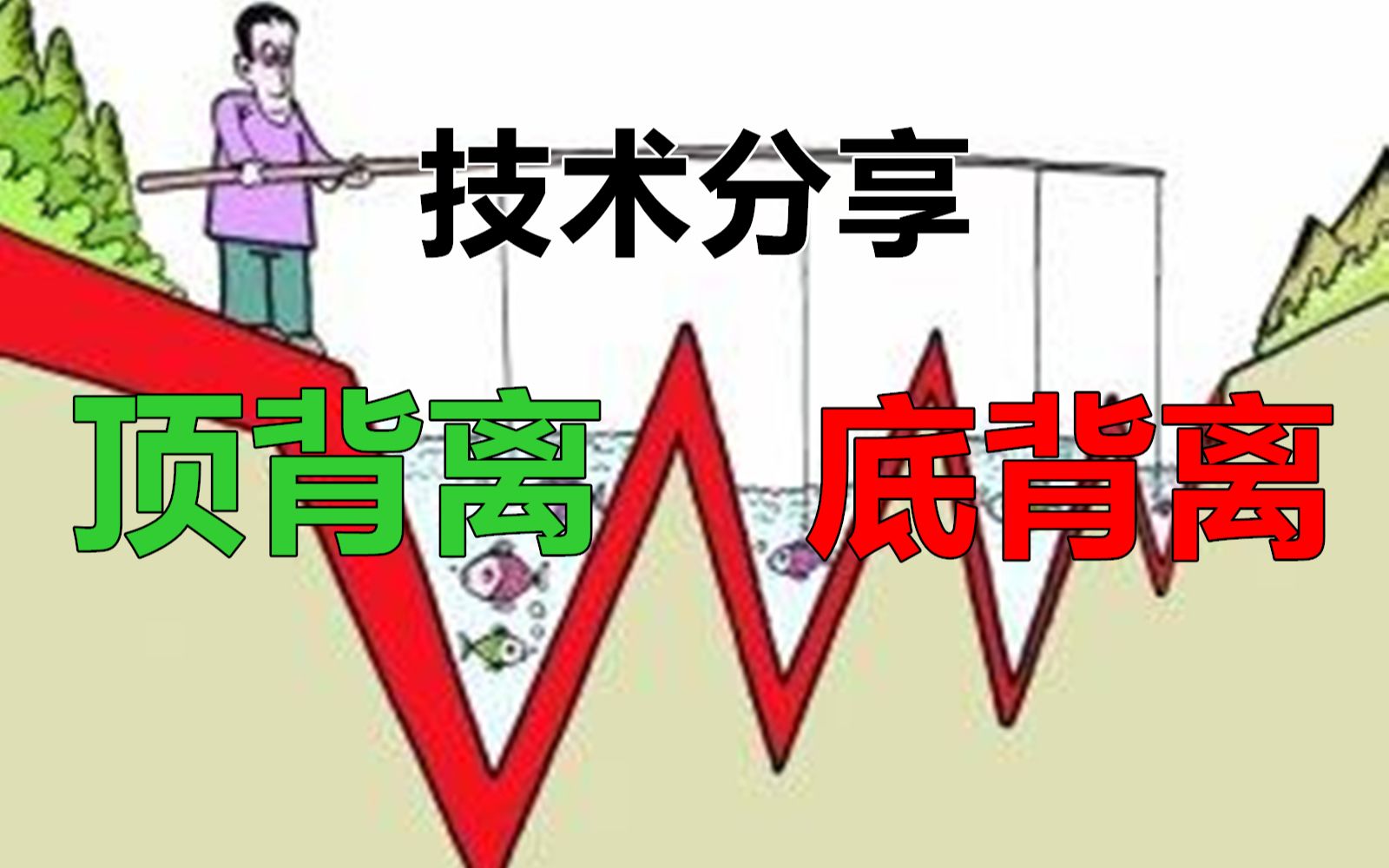 【干货】新手教程(四):如何判断顶背离和底背离