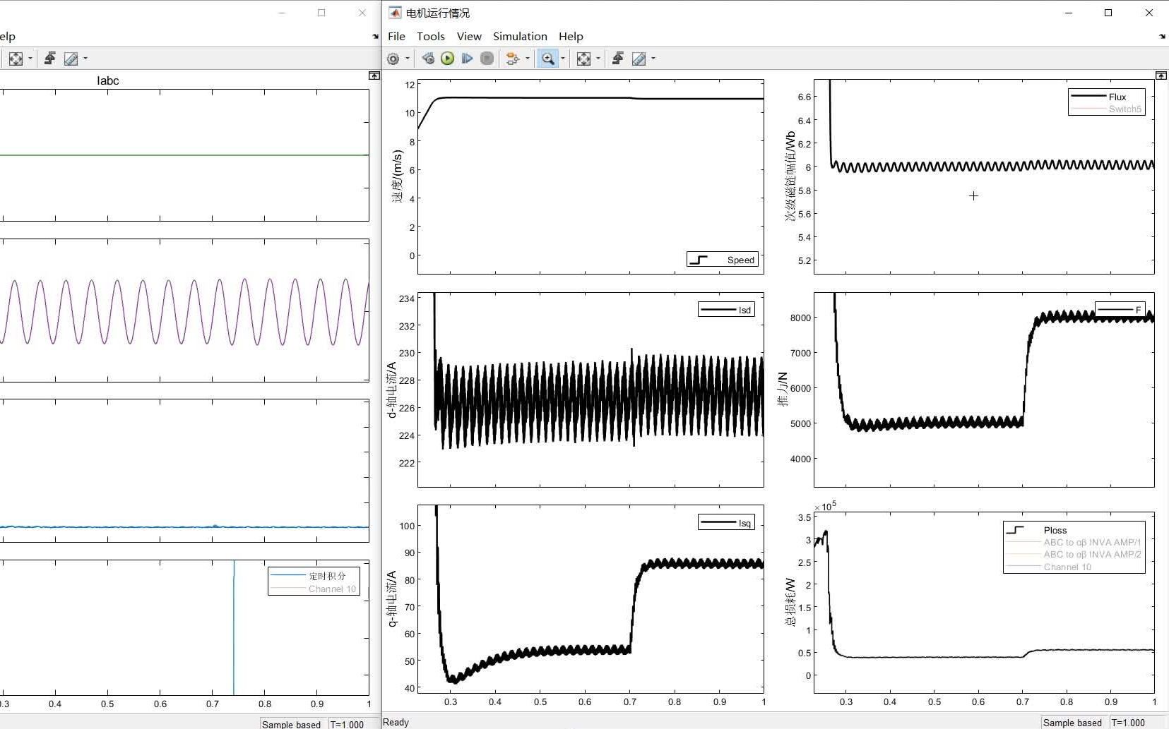【Simulink 电机控制仿真】直线感应电机的FOC仿真分享