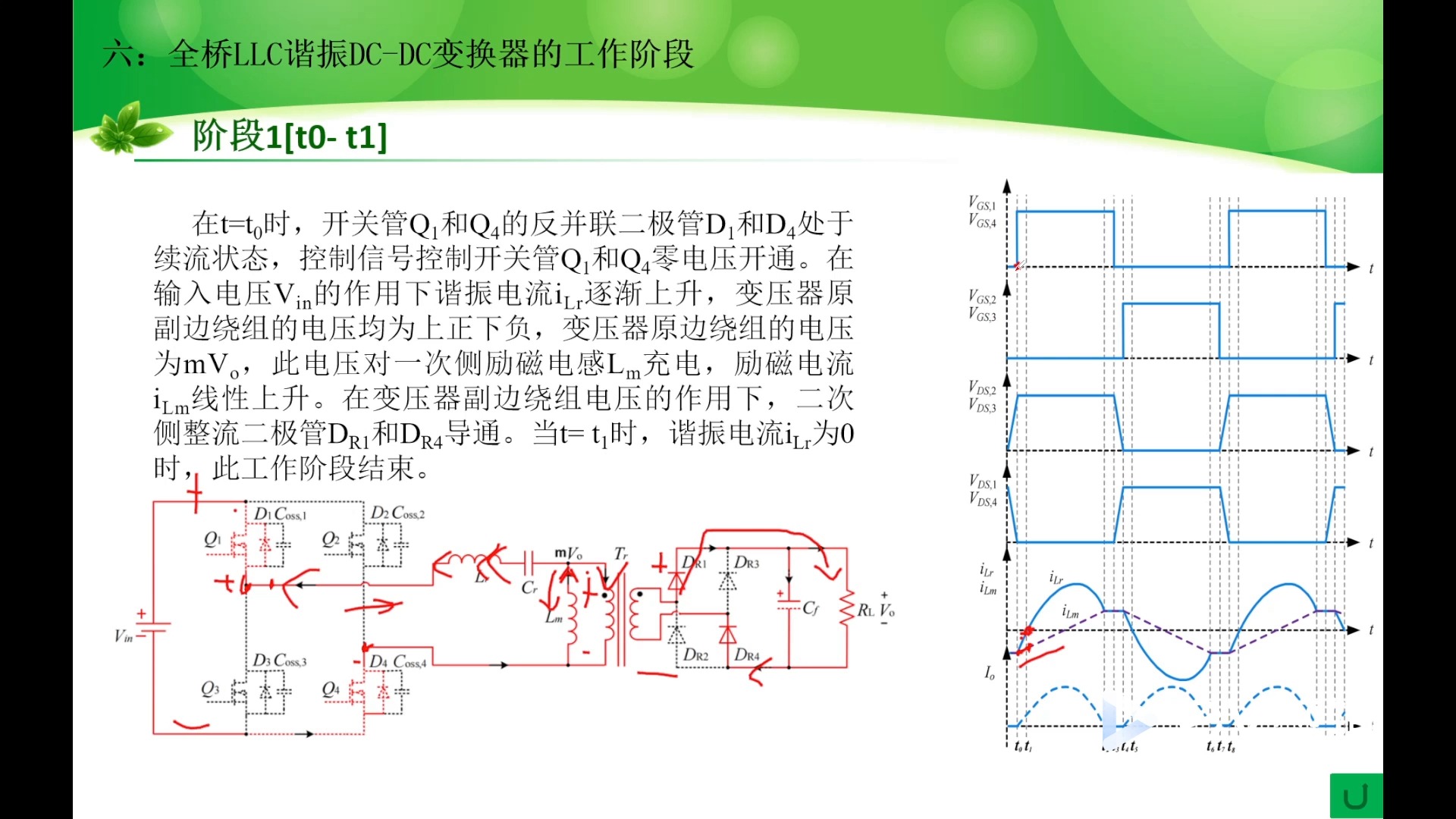 全桥LLC谐振DCDC变换器工作过程