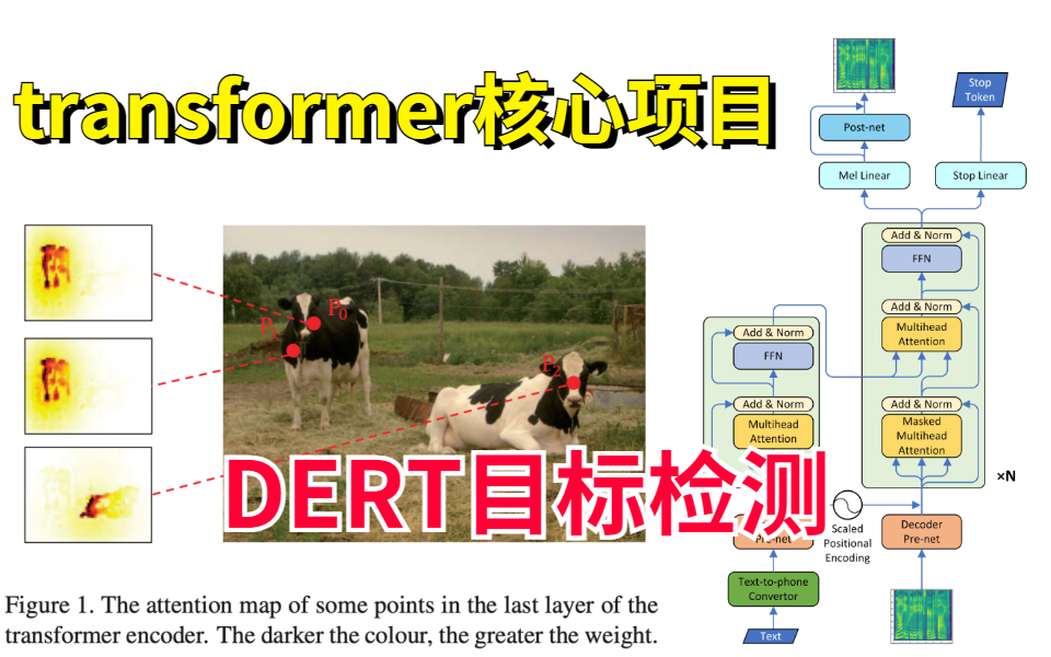 基于Transformer的目标检测(DETR模型)之模型解析!两小时带你搞定!