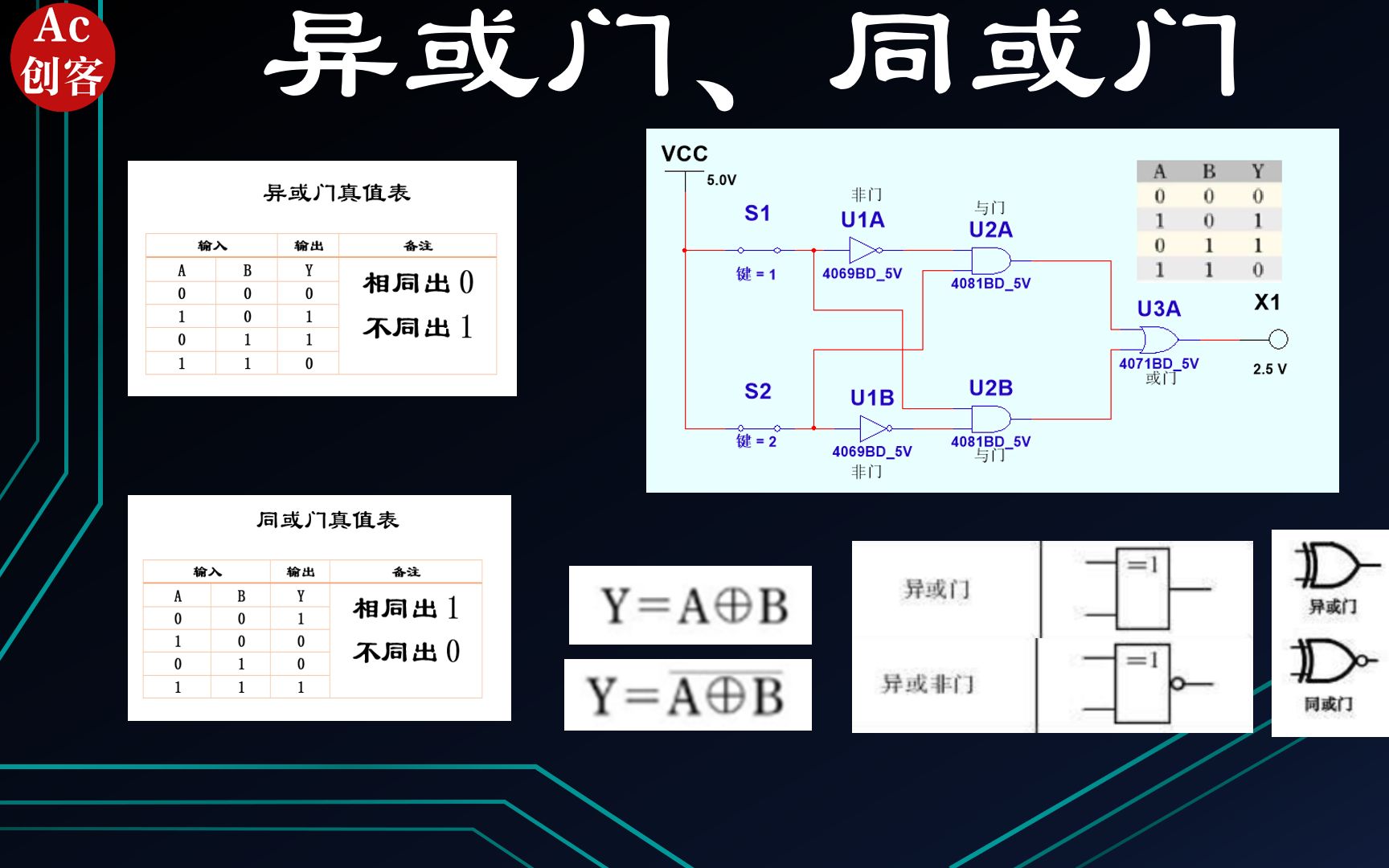从零学数电:经典组合门电路,异或门和同或门