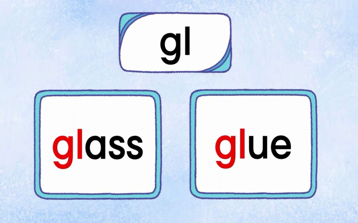 自然拼读双辅音篇:bl-cl-gl-pl双辅音字母组合的拼读发音及练习