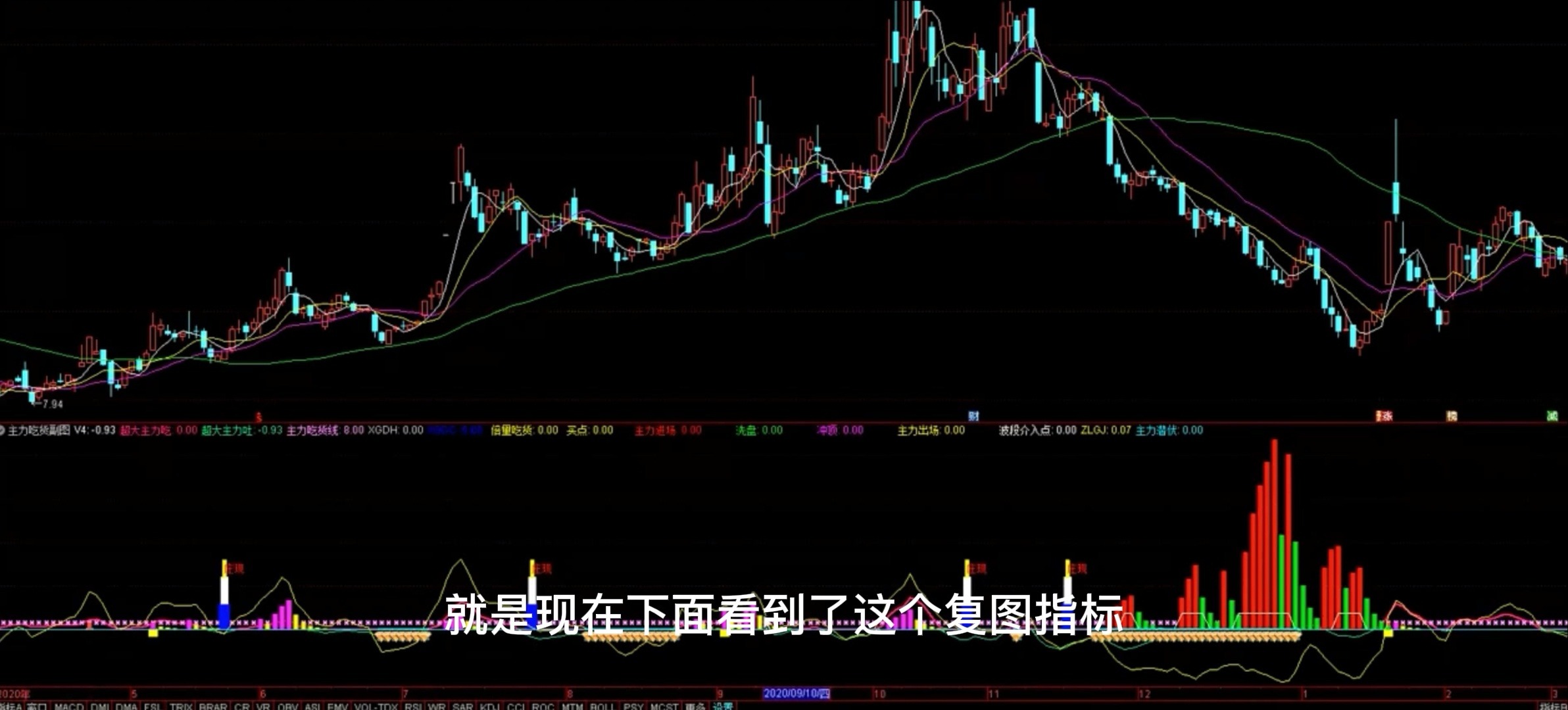 通达信最好用的短线指标?小白必备1
