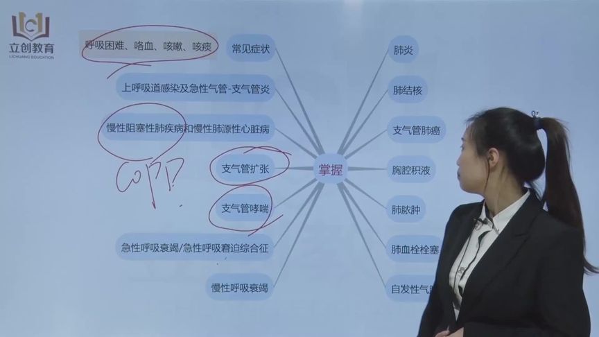2021同等学力申硕医学专硕内科网课视频课程配套App答疑#在职考研