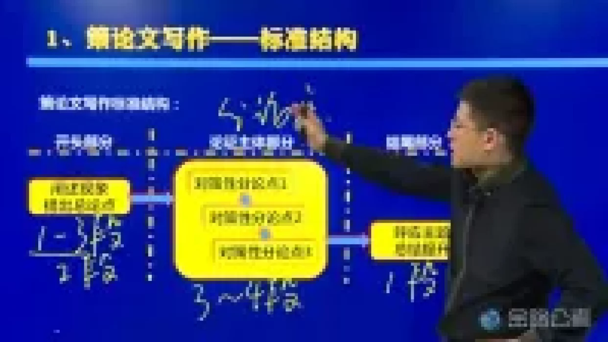 申论作文模板之策论文写作技巧